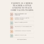 Fashioning the Future: Teaching Core Values to Kids Through Style ...